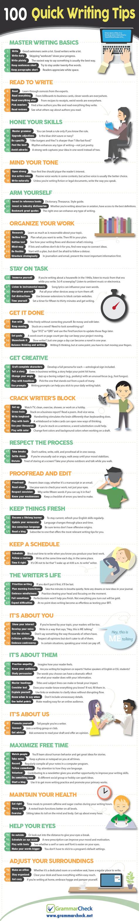 Image result for Quick Writing Tips