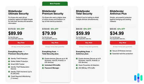 Image result for Bitdefender Price