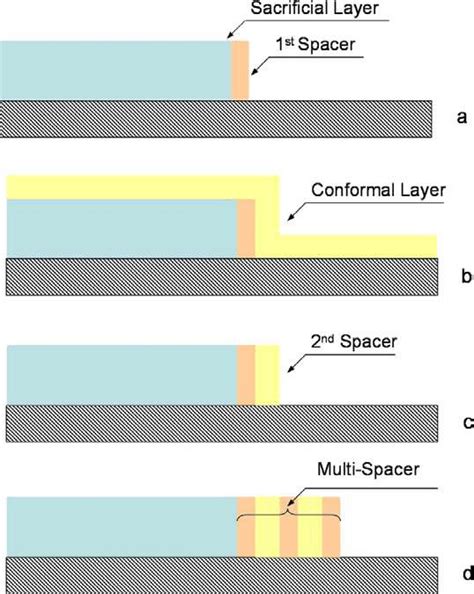 Image result for Spacer Patterning Process