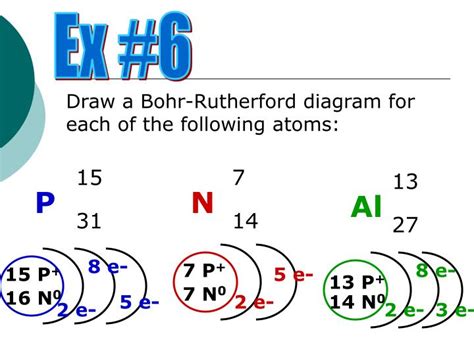 Image result for Diphosphorus Pentoxide Bohr-Rutherford Model