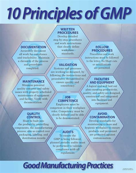 Image result for GMP Manufacturing Process