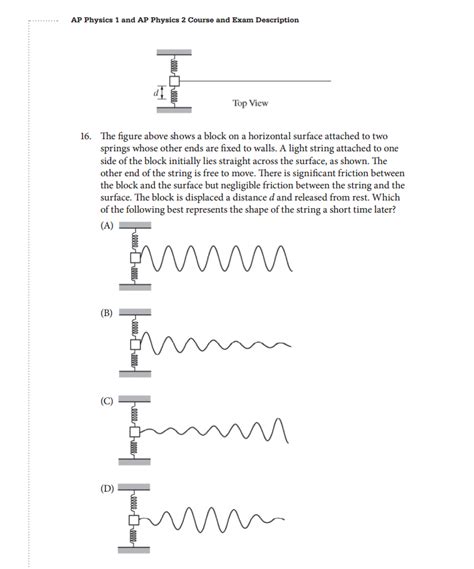 Image result for AP Physics Spining Spring