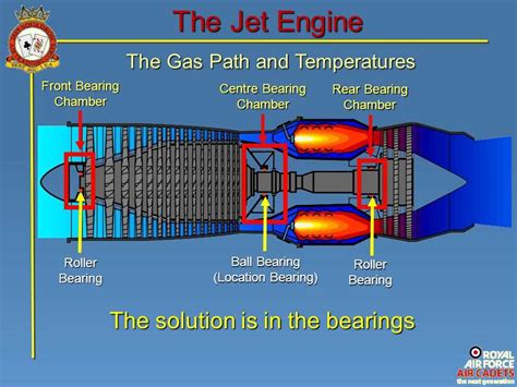 Image result for How Jet Engine Works