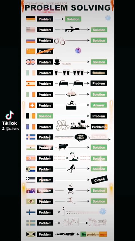 Image result for Problem Solving Country