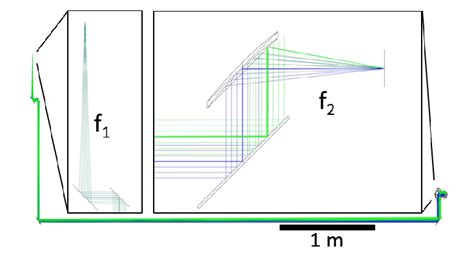 Image result for Camera Track Line Area