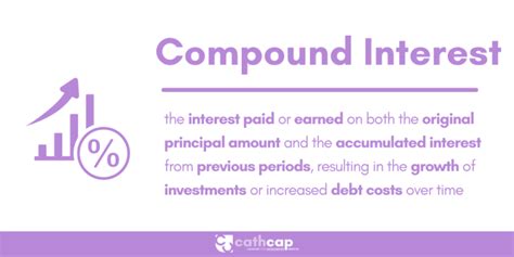 Image result for Interest vs Compound Interest