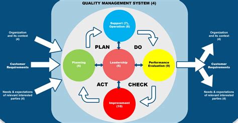 Image result for Moc Process Engineering