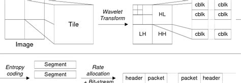 Image result for JPEG Baseline Algorithm