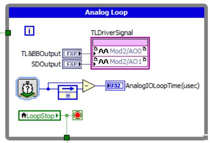 Image result for LabVIEW Developer