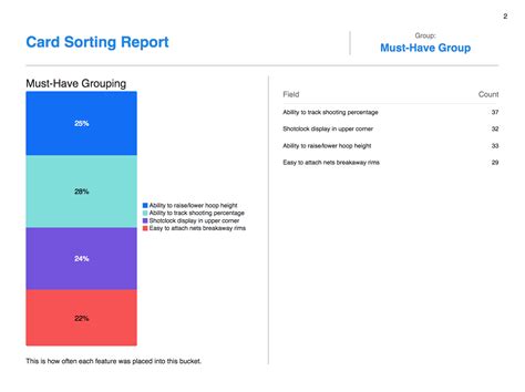 Image result for Card Sort Output