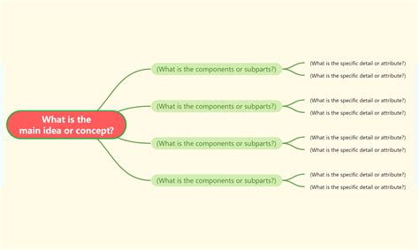 Image result for Brace Map Example