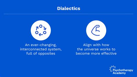 Image result for DBT Dialectics