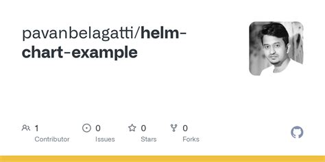 Image result for Helm Chart Example