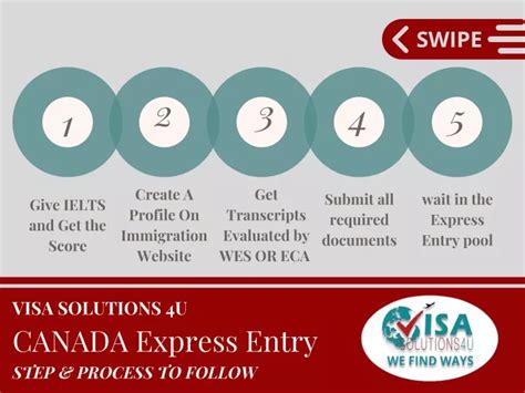 Image result for Fast Track Express Entry Process