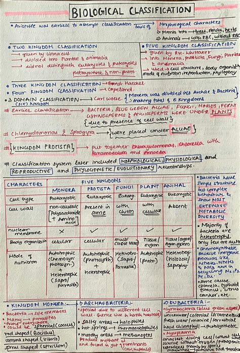Image result for Biological Classification Emct Lesson Explanation