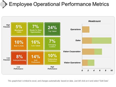 Image result for Operational Performance Examples