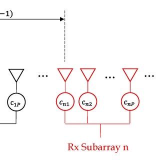 Image result for Subarray Phase Arrays Antennas