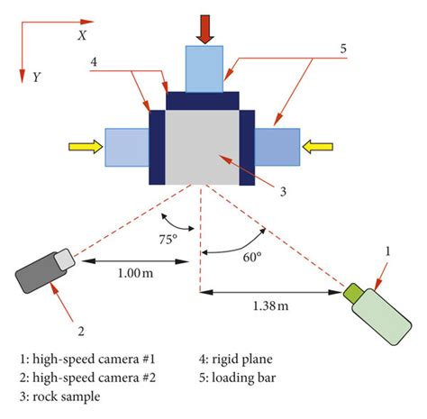 Image result for High Speed Camera System