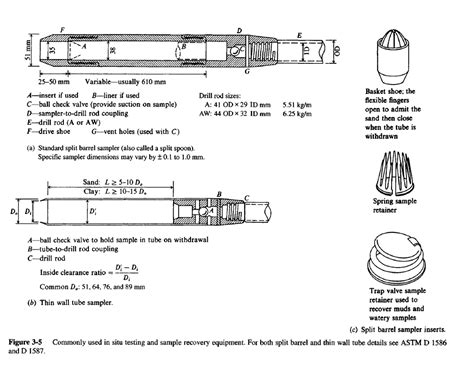 Image result for Split Spoon Method
