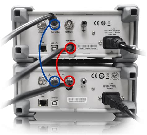 Image result for Multi Device Synchronization