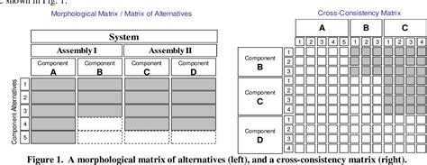 Image result for Morphological System Examples