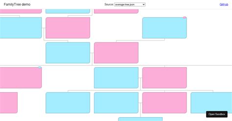 Image result for +Famliy Tree Using React