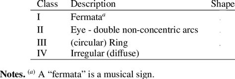 Image result for Morphological Classification System