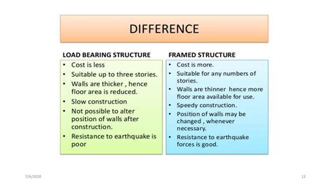Image result for Structures 3 Civil Engineering