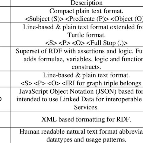 Image result for RDF File