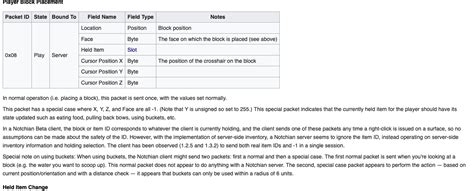 Image result for Is Packet Client for Minecraft Java
