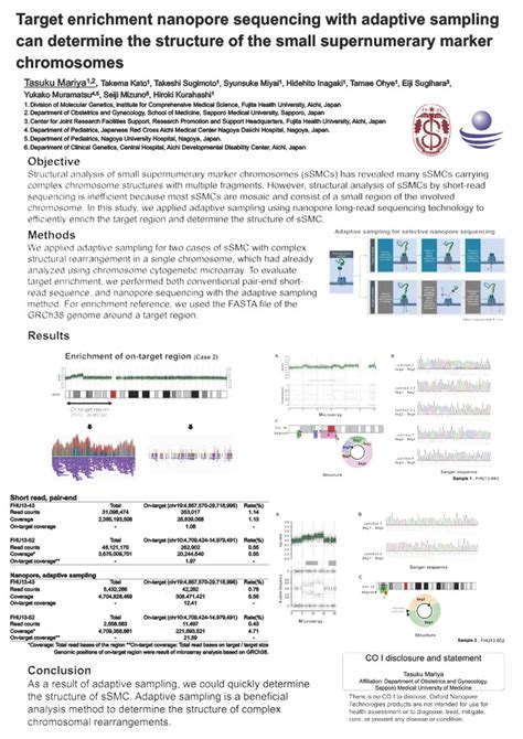 Image result for Ont Adaptive Sampling