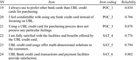 Image result for Pilot Testing and Reliability Test