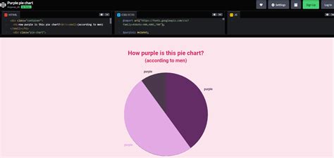 Image result for Table Chart CSS