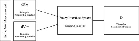 Image result for Open FLC File
