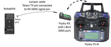Image result for Bus Telemetry