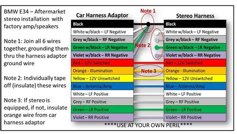 Image result for BMW Wire Color Codes