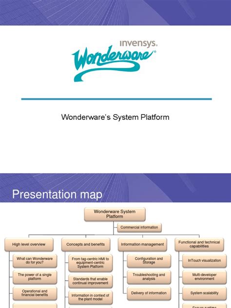 Image result for Wonderware Tutorial