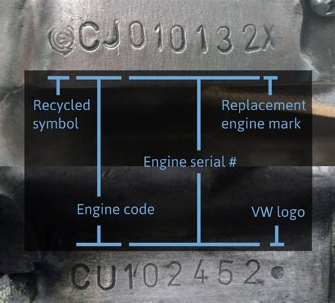 Image result for VW Engine Identification