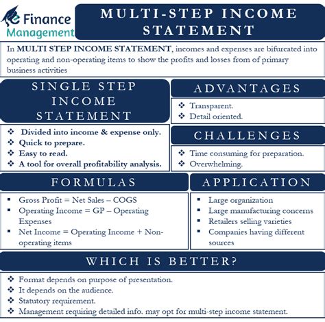 Image result for Multiple-Step Income Statement Format