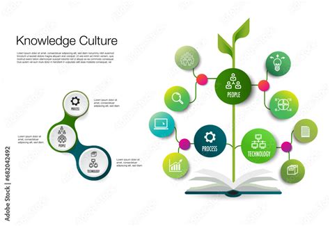 Image result for Knowledge Management People Process Technology