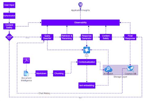 Image result for Azure Breakdown of Complex Search Query