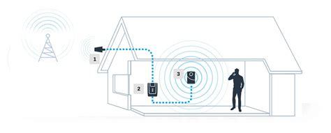 Image result for Boosting a Signal Using a Card Reader