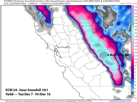 Image result for Weather Powder Bases