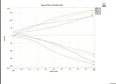 Image result for Shock Control Showcase