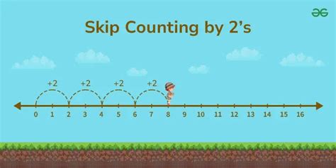 Image result for Skip Counting Number Line