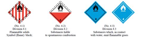 Image result for Class Four Symbol