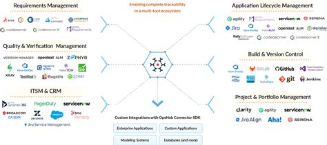Image result for Verisium Debug API