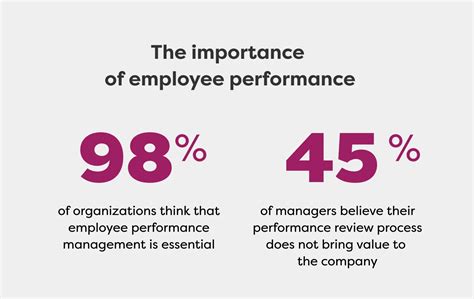 Image result for Performance Management Trends