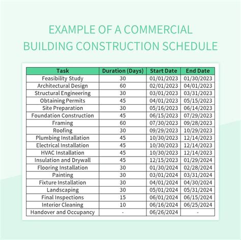 Image result for Pre-Construction Schedule Example
