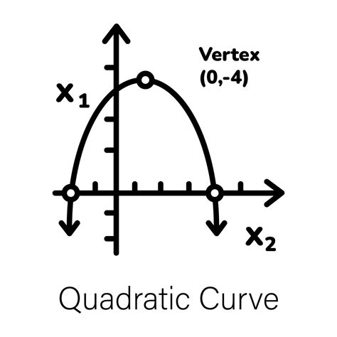 Image result for Example of a Curve in Quadratic Function